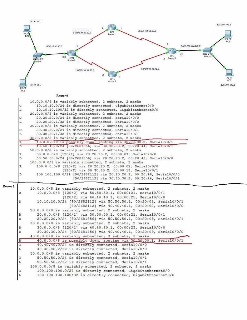 Explain the Routing table behaviour - Routing & Switching - NetworkLessons.com Community Forum
