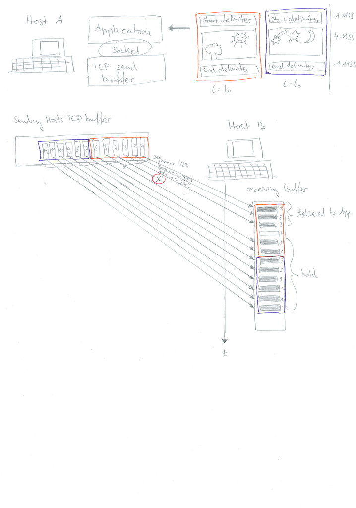 TCP File Transfer - Lessons Discussion - NetworkLessons.com Community Forum