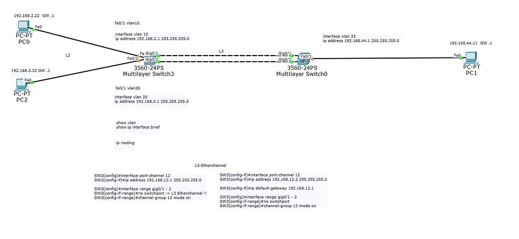 L3 Etherchannel (Multilayer Switch): Routing Problem - IP Routing - NetworkLessons.com Community ...
