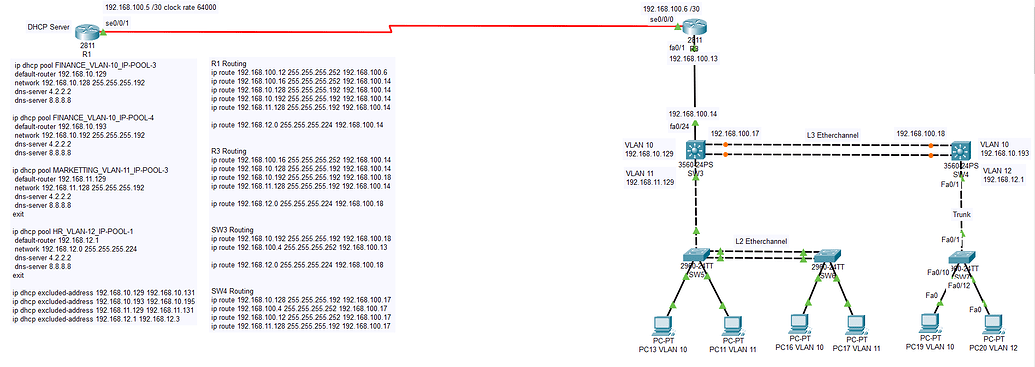 DHCP through L3 Etherchannel - Switching - NetworkLessons.com Community Forum