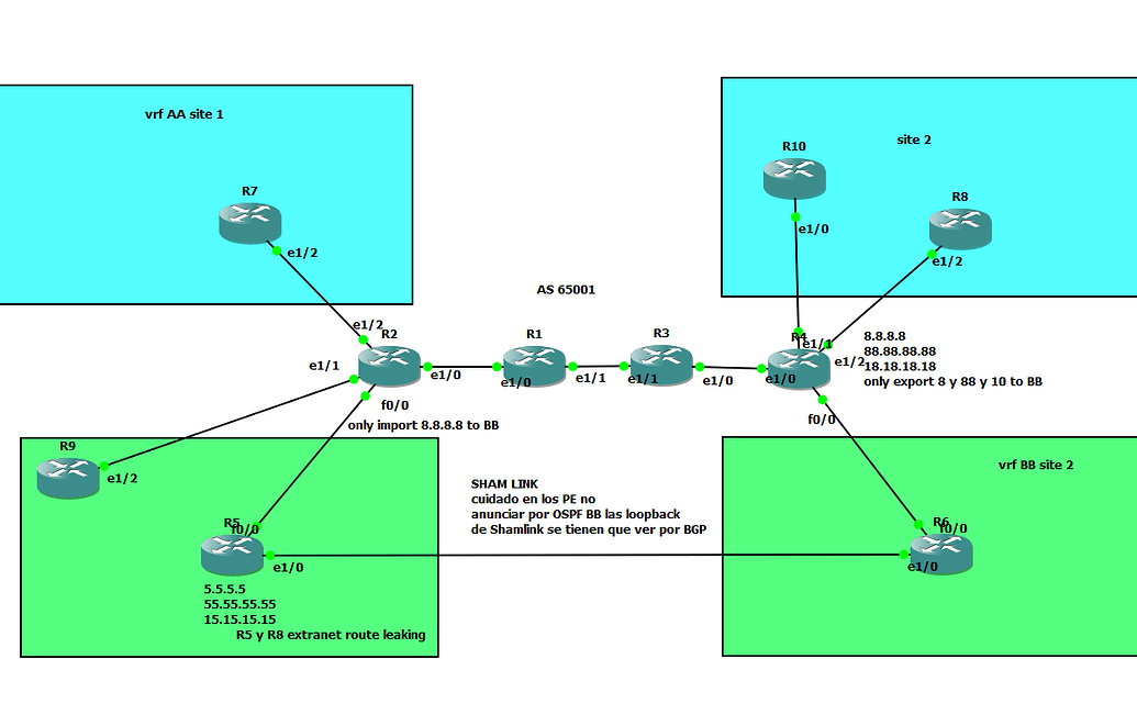 MPLS VPN VRF Import Map - Lessons Discussion - NetworkLessons.com Community Forum