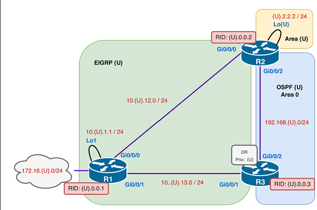 Question about redistribution and routing problem - Routing & Switching - NetworkLessons.com ...