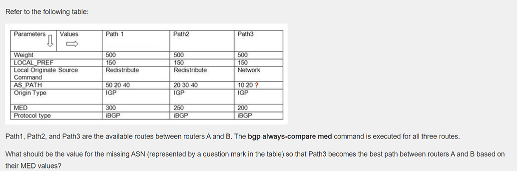 How to configure BGP MED Attribute - Page 3 - Lessons Discussion - NetworkLessons.com Community ...