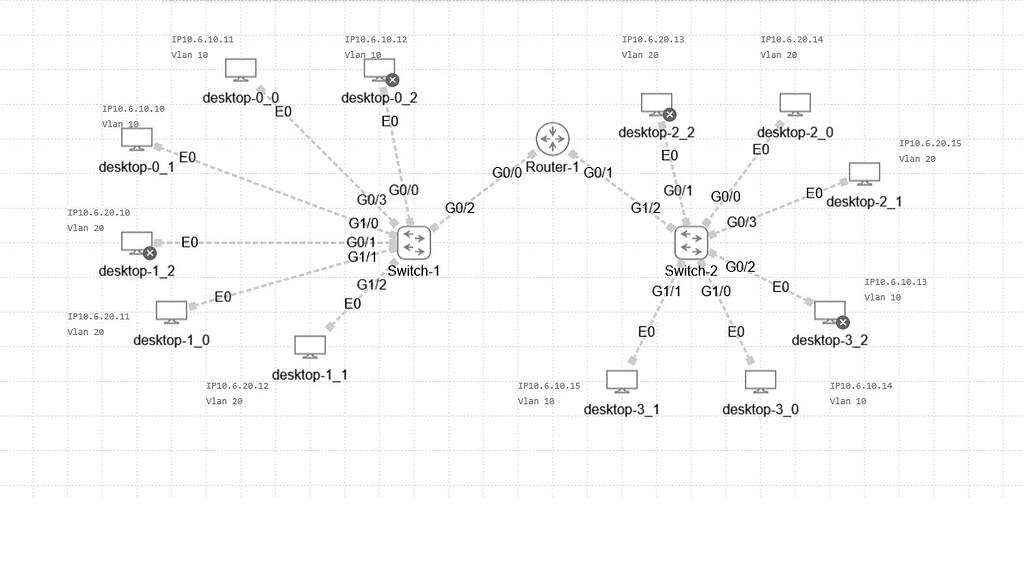Switches and Router sub-interfaces - Routing & Switching - NetworkLessons.com Community Forum
