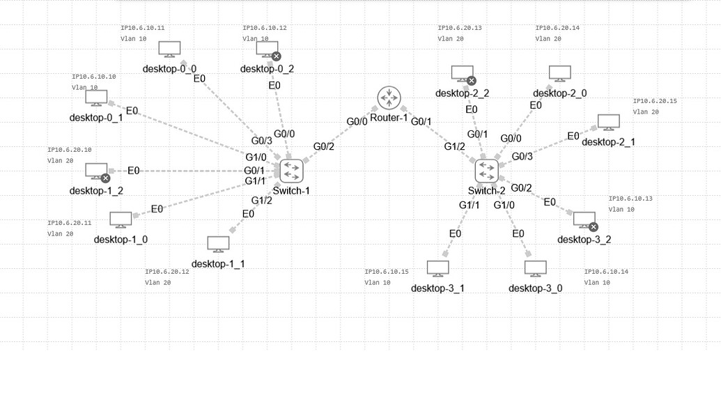 Switches and Router sub-interfaces - Routing & Switching - NetworkLessons.com Community Forum