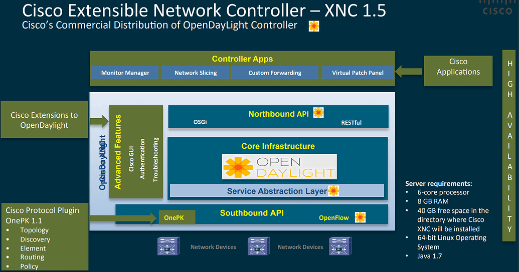 Introduction to SDN (Software Defined Networking) - Lessons Discussion - NetworkLessons.com ...