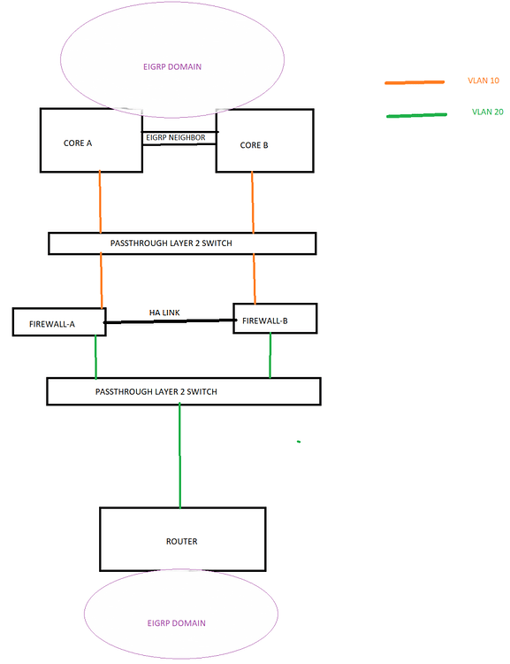 BGP Multipath load sharing iBGP and eBGP - Lessons Discussion ...