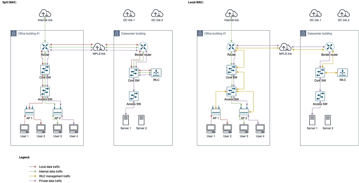 Cisco Wireless Network Architectures - Lessons Discussion ...