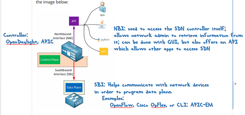 Introduction to SDN (Software Defined Networking) - Lessons Discussion - NetworkLessons.com ...