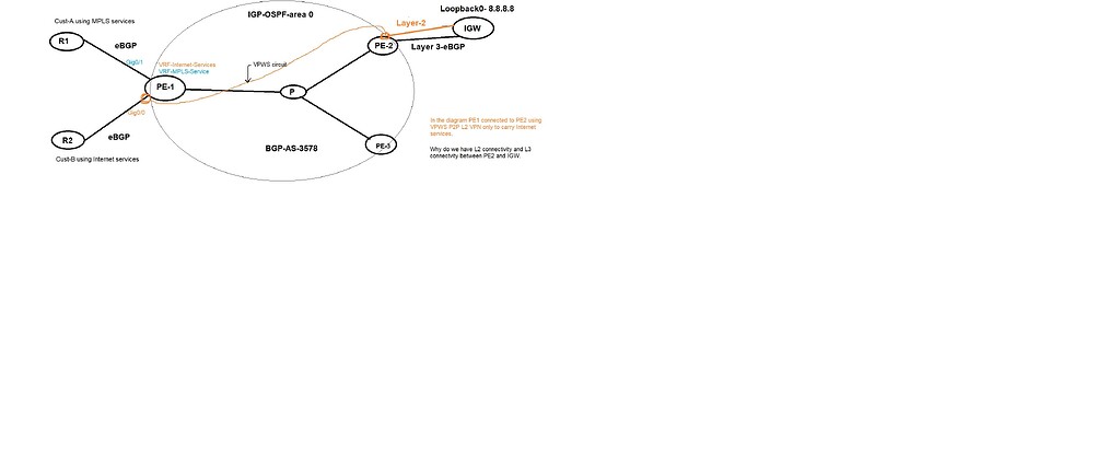 WAN Internet services to Customer using ISP core - BGP - NetworkLessons ...