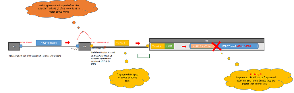 How to limit the MSS for UDP? - Routing & Switching - NetworkLessons.com Community Forum