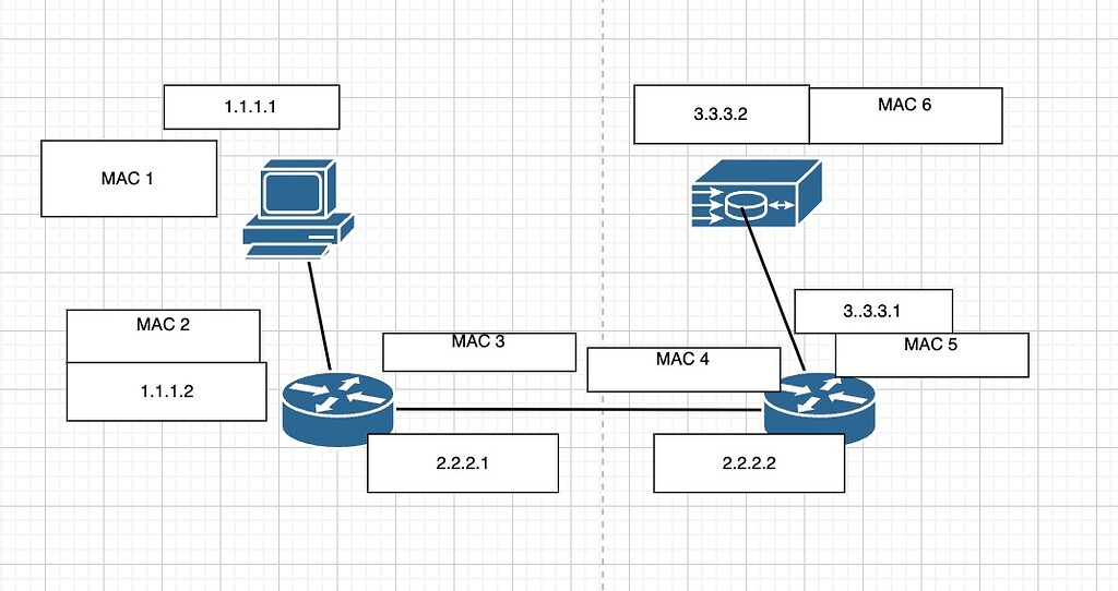 Interview Question about Network Packet Flow - Routing & Switching - NetworkLessons.com ...