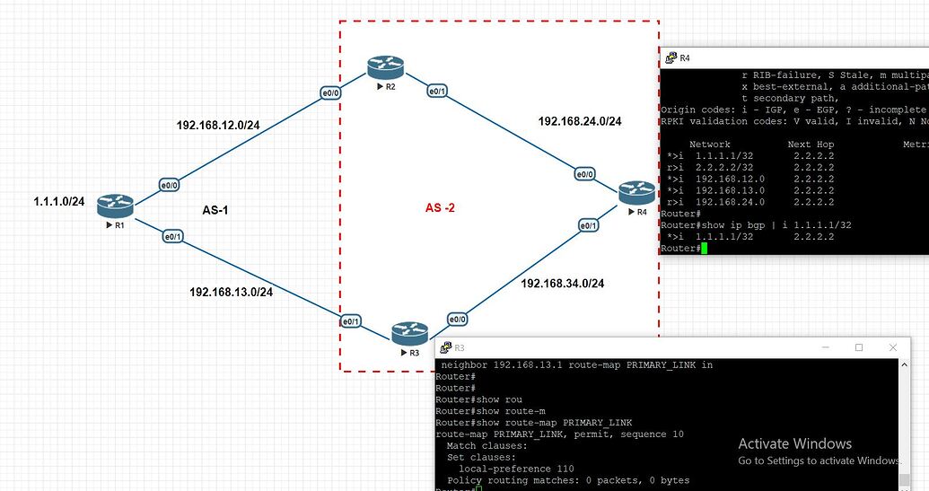 How to Configure BGP Local Preference Attribute - Lessons Discussion ...