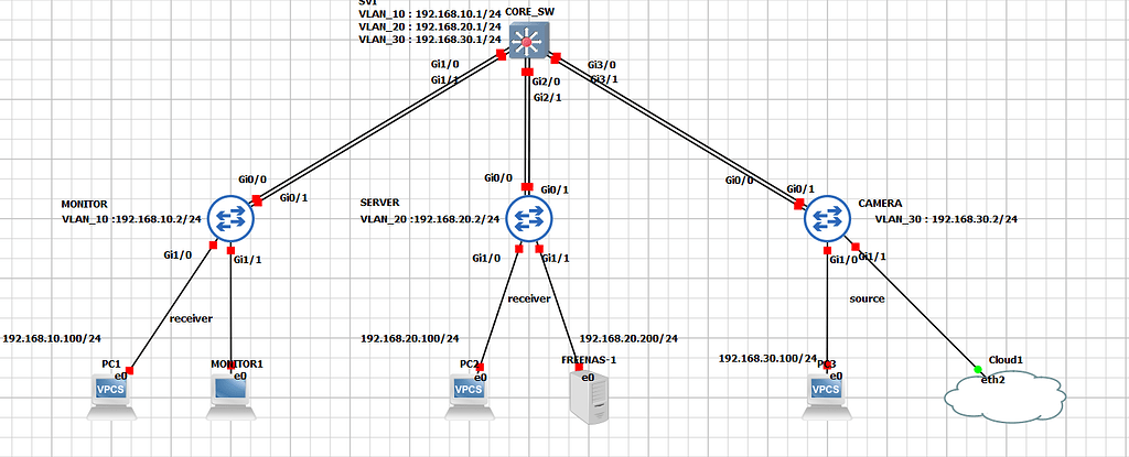 Information cctv design - Routing & Switching - NetworkLessons.com Community Forum
