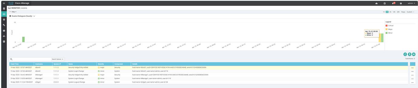 Cisco SD-WAN cEdge Onboarding - Lessons Discussion - NetworkLessons.com ...