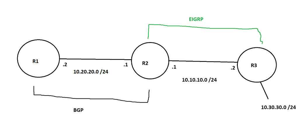 Introduction to Redistribution - Page 2 - Lessons Discussion - NetworkLessons.com Community Forum