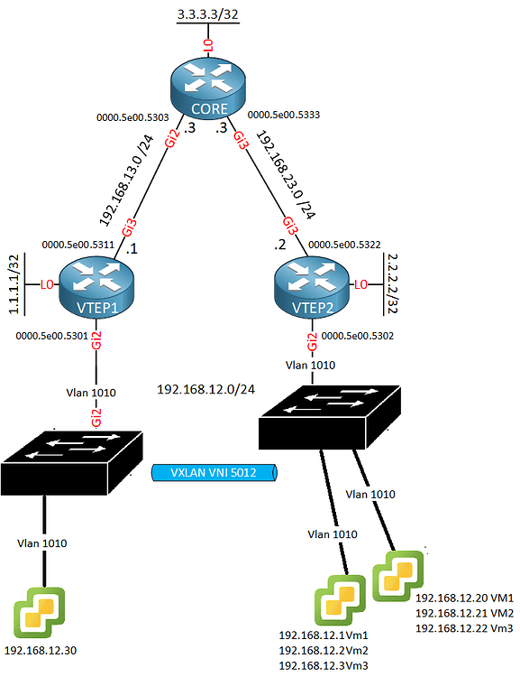 VXLAN Flood and Learn with Multicast - Lessons Discussion - NetworkLessons.com Community Forum