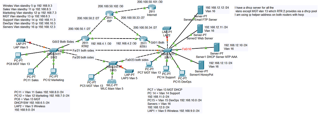 DHCP Snooping - Page 3 - Lessons Discussion - NetworkLessons.com Community Forum