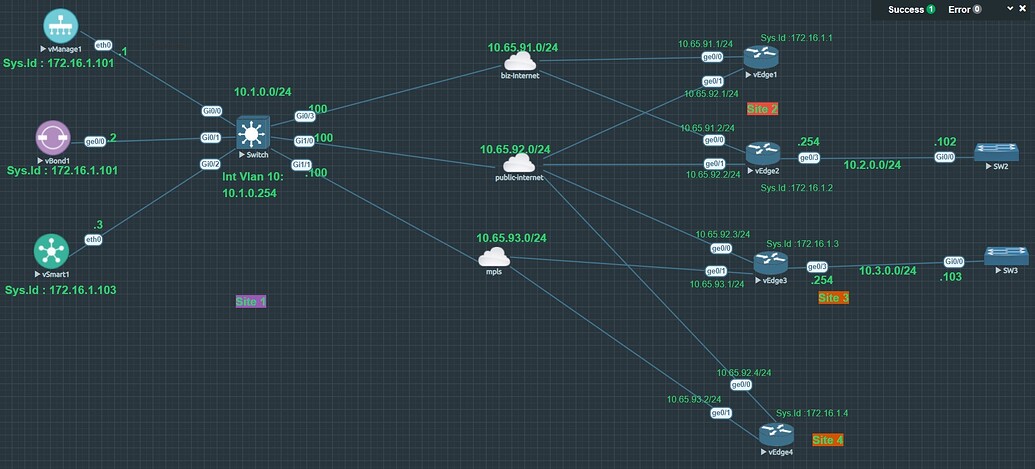 Cisco SD-WAN Service VPN - Lessons Discussion - NetworkLessons.com ...