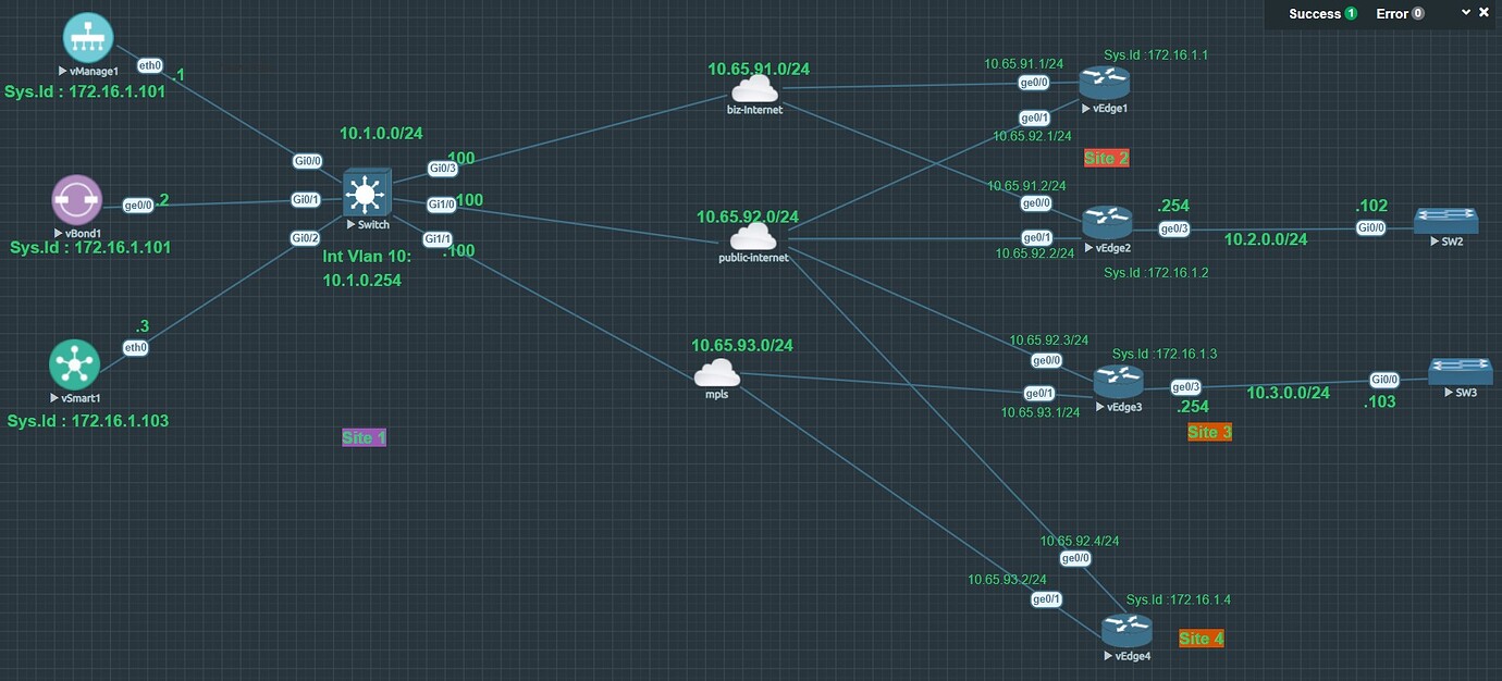 Cisco SD-WAN Service VPN - Lessons Discussion - NetworkLessons.com ...