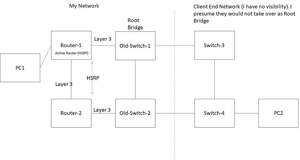 Spanning-tree Question - Switching - NetworkLessons.com Community Forum