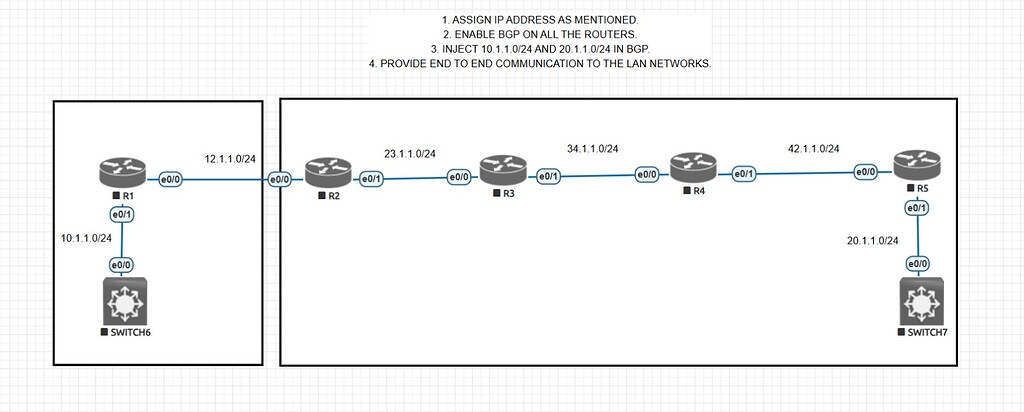 BGP and Route-Map - BGP - NetworkLessons.com Community Forum
