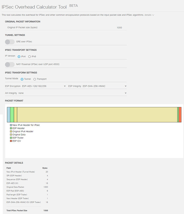 IPv6 over IPv4 GRE with IPSec - Lessons Discussion - NetworkLessons.com ...