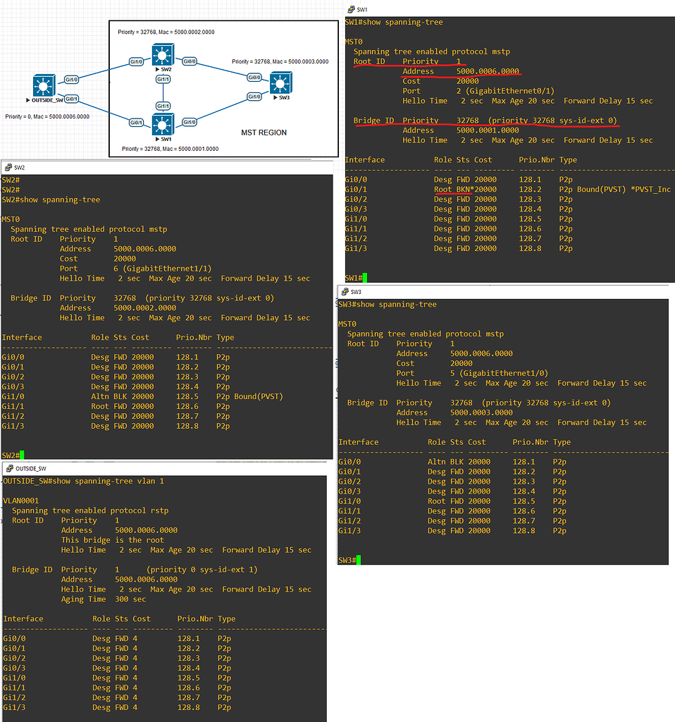 RSTP root with MSTP - Spanning Tree - NetworkLessons.com Community Forum
