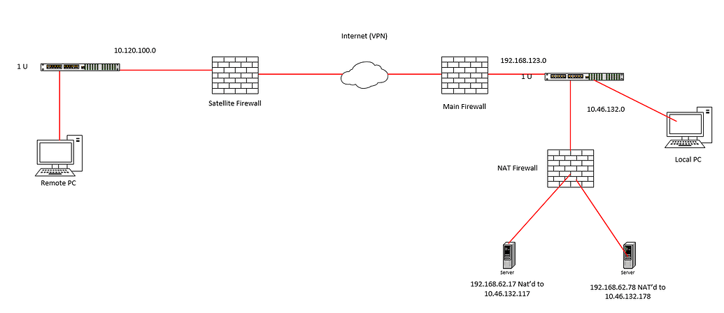 ARP Question - Routing & Switching - NetworkLessons.com Community Forum