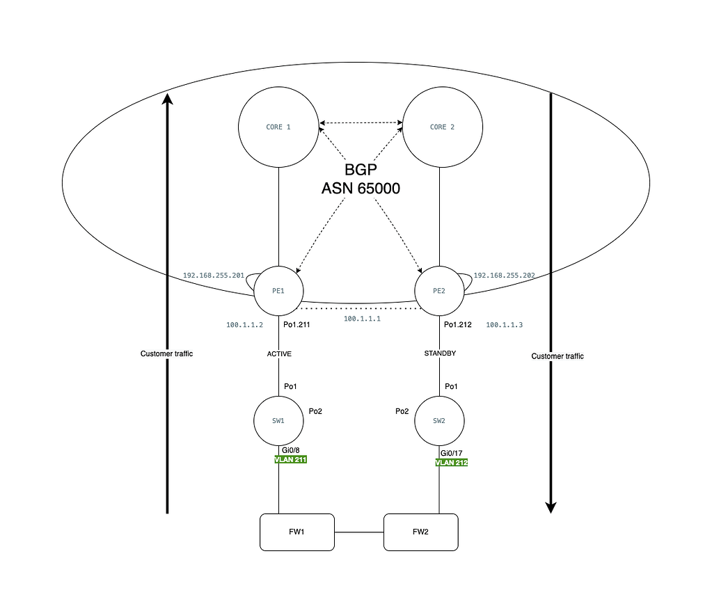 BGP Routing Return path - BGP - NetworkLessons.com Community Forum