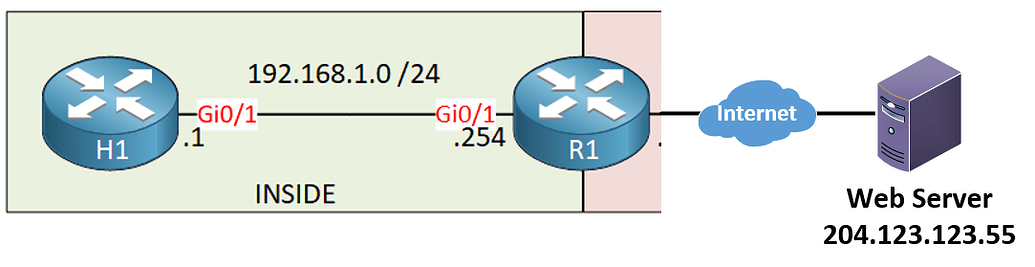 IP NAT inside source vs IP NAT outside source - Page 2 - Lessons ...