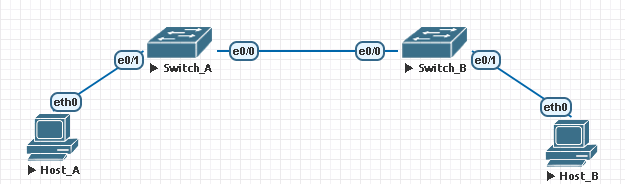 802.1Q Native VLAN on Cisco IOS Switch - Page 9 - Lessons Discussion ...