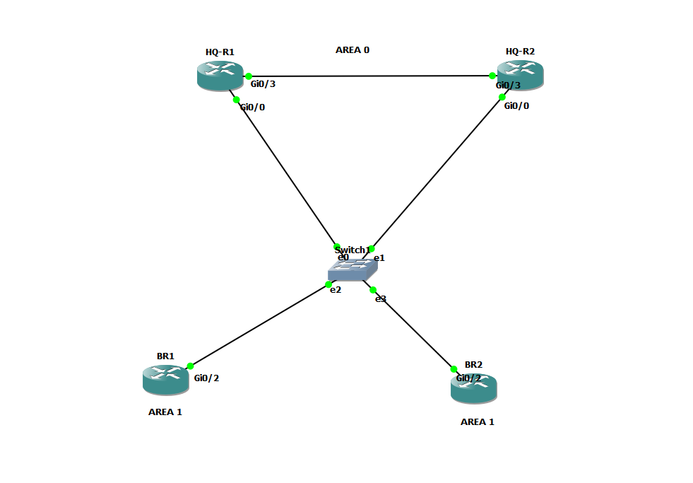 Ospf Point To Multipoint Non Broadcast Network Type Over Frame Relay Page 2 Lessons